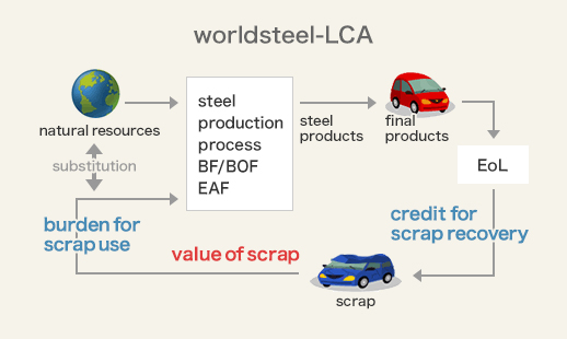 Action by the steel industry #1: international standard development:The ...